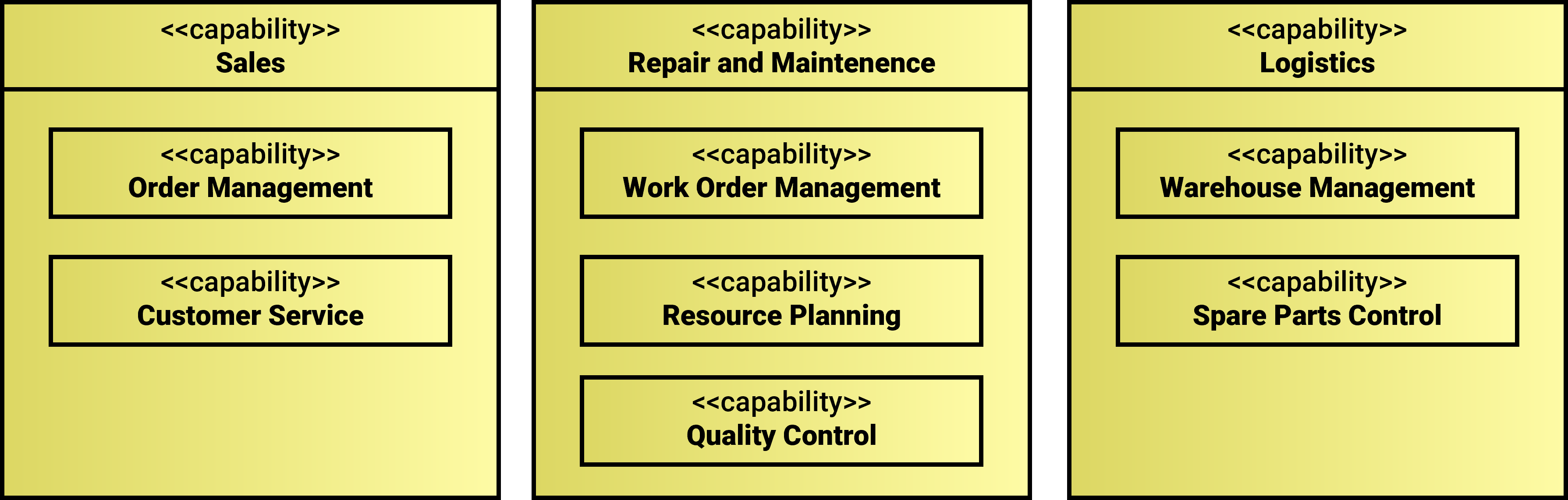 E04 CAPABILITY MAP – Architecture Mindset