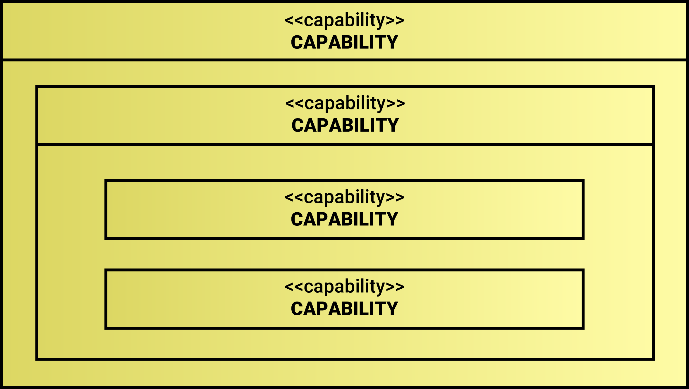 E04 CAPABILITY MAP – Architecture Mindset