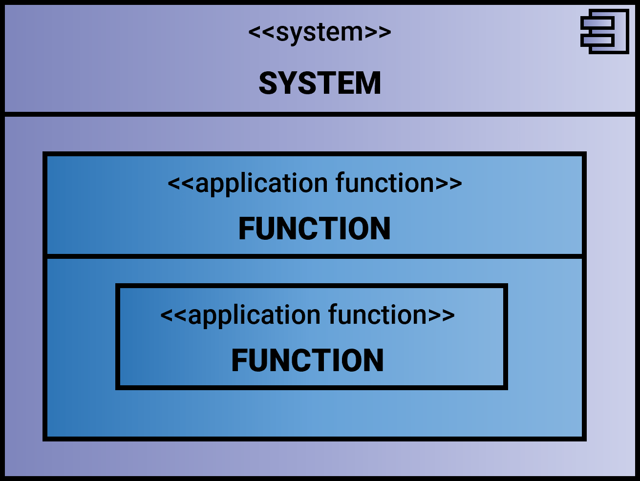 S02 APPLICATION FUNCTION MAP – Architecture Mindset